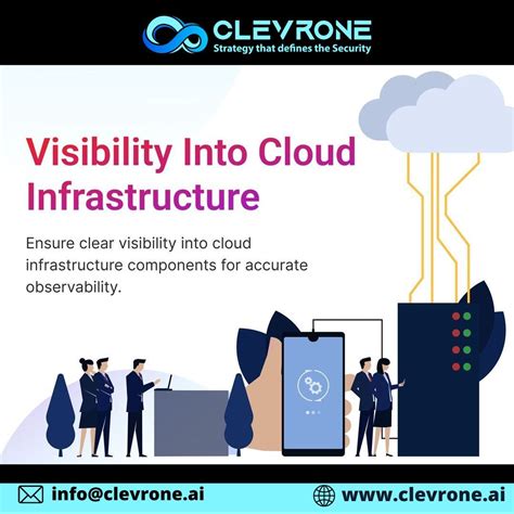 Clevrone On Linkedin Clevrone Cloud Cloudmanaged Cloudobservability…