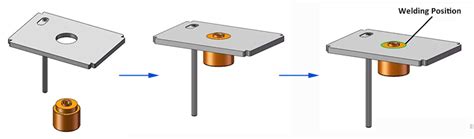 Automated Assembly And Laser Welding System For Relay Positioning Posts Hans Laser