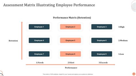 Assessment Matrix Ppt PowerPoint Presentation Complete With Slides
