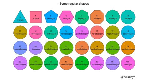Neil Kaye On Twitter Regular Polygon Interactive Websites Space Science