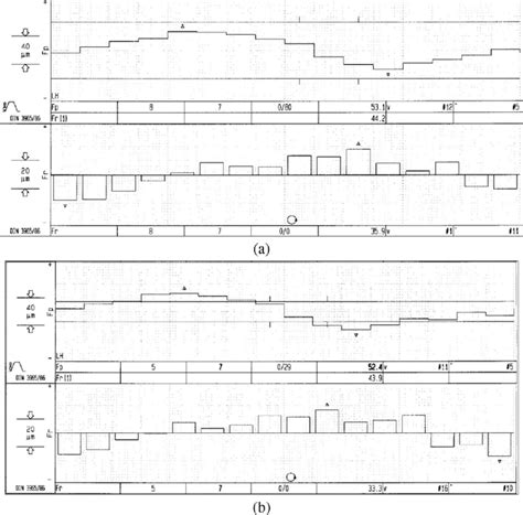 Investigations Reports Generated Using Cnc Gear Metrology Machine For Download Scientific