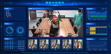浅析基于视频图像的智能分析网关ai算法及场景应用 视频监控ai算法 csdn博客