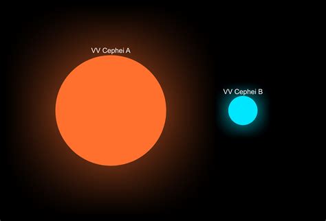 Vv Cephei System By Jordanli04 On Deviantart