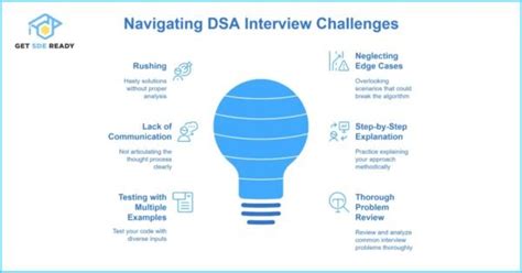 Top 20 Dsa Interview Questions Master Data Structures And Algorithms