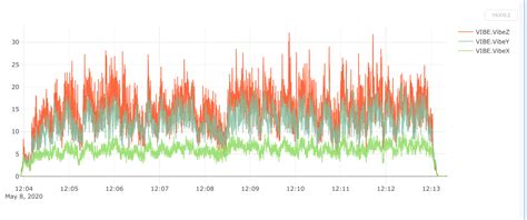 Hexacopter Crash Log Analysis 2 Crashes Copter 40 Ardupilot Discourse
