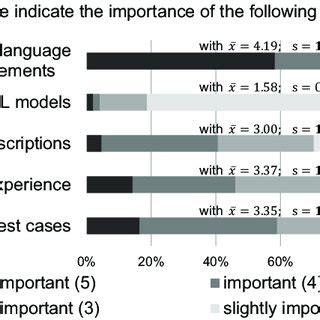 Sources Used For Test Case Creation Download Scientific Diagram