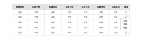 分析探讨：后台列表设计常见的3个问题 脉脉