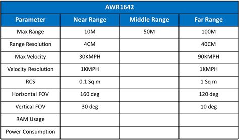 AWR Parameter Settings For AWR Sensors Forum Sensors TI E E Support Forums