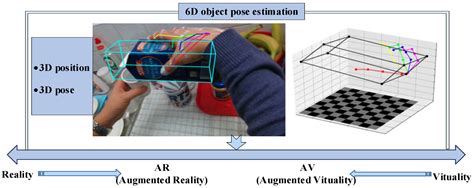 A Robust Cos Pvnet Pose Estimation Network In Complex Scenarios