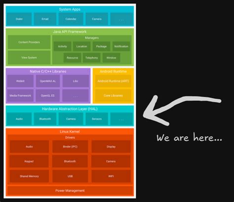 Have You Heard Of This Kotlin Coroutines Operator By Emmanuel Muturia™ Medium