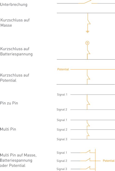 Tab Ees Fehlersimulation Ecu Test 2025 4 Hilfe