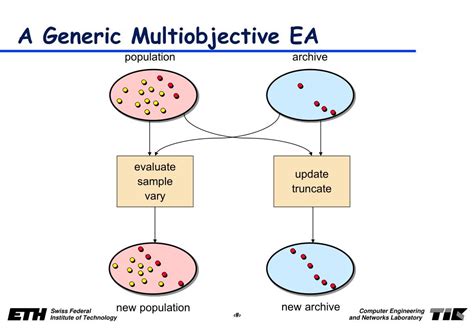 Ppt Design Space Exploration Of Embedded Systems Powerpoint Presentation Id316457