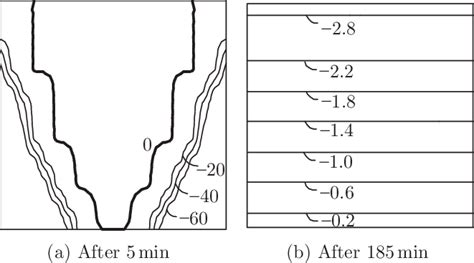 Contours Of The Pore Water Pressure Kpa Download Scientific Diagram