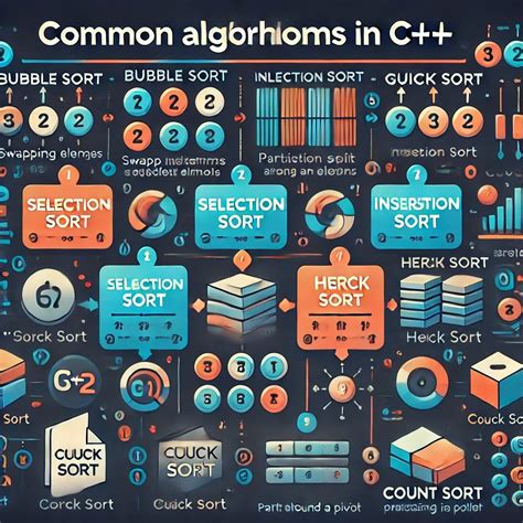sri vasanth vutukuri on linkedin dsa sortingalgorithms c coding tech programming