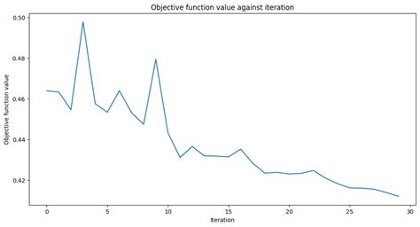 Neural Network Classifier And Regressor Qiskit Machine Learning 071