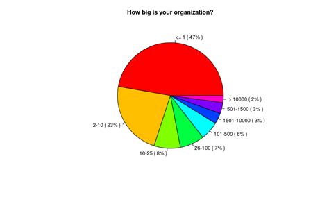 Haxe 2018 Survey Results Haxe The Cross Platform Toolkit