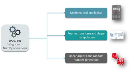 From Building To Blocks Python To Numpy By Subhashree Hazra Medium