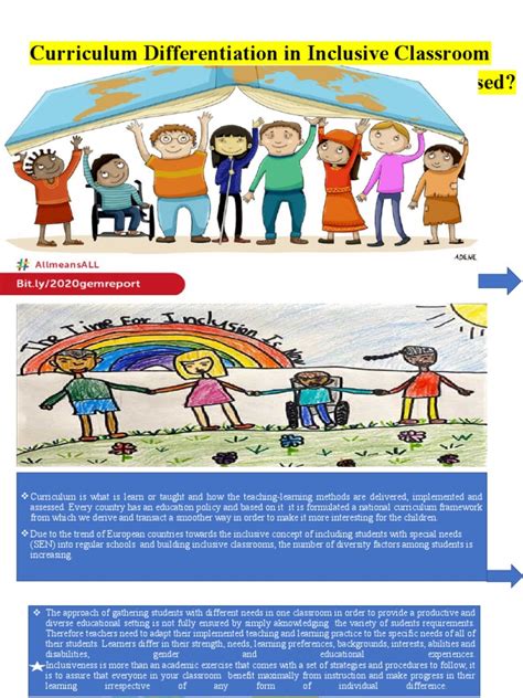 Curriculum Differentiation In Inclusive Classroom Pdf Curriculum Teaching Method