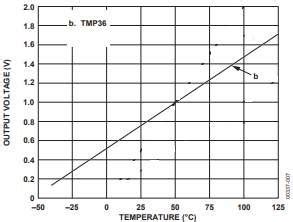 TMP Characteristic Graph Download Scientific Diagram