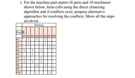 Solved 1 For The Machine Part Matrix 8 Parts And 10