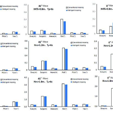 Comparison Of The Calculation Results For Ship Movement Under The Two Download Scientific