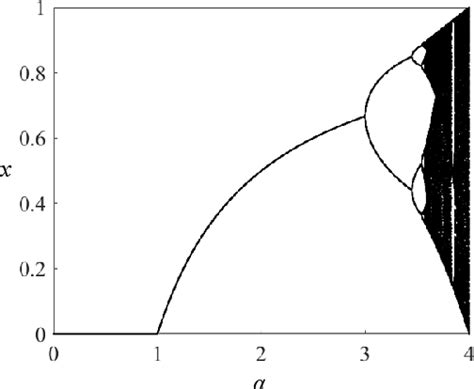 Figure 1 From Research On Gas Outburst Prediction Model Based On Improved Beluga Whale