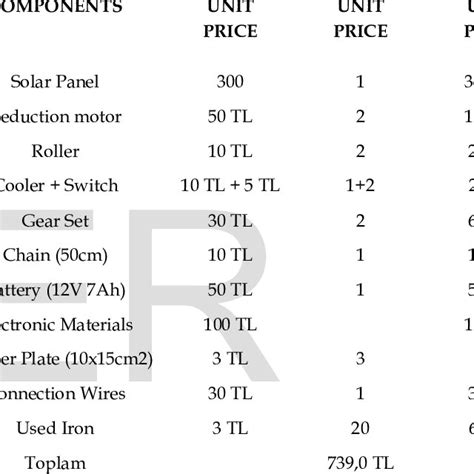 Solar Tracker System Components Price And Total Cost Download