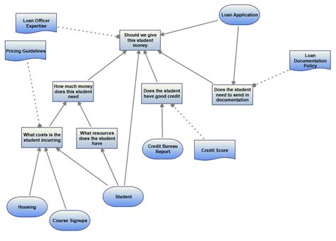 Blueprinting Brfplus And Nw Dsm Projects With Deci Sap Community