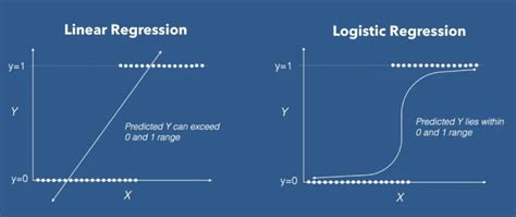 Statistical Analysis In Python Using Pandas By Tanvi Penumudy