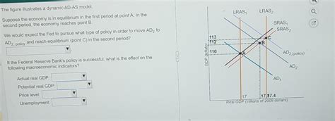 Solved The Figure Illustrates A Dynamic AD AS Model Suppose Chegg Com