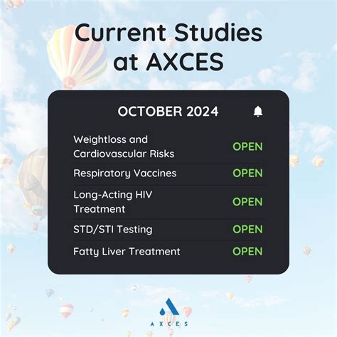 Axces Research Group Axces Health On Linkedin Axces Clinicaltrials Clinicalresearch