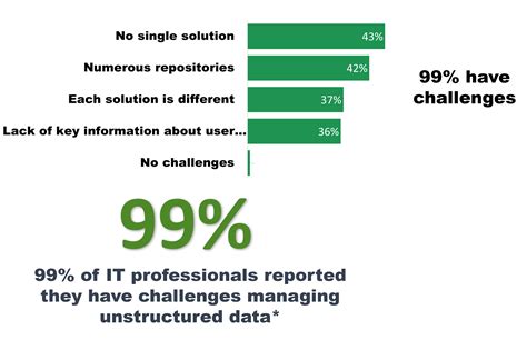 top 11 ways to aid unstructured data management with ztda