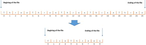 Guide To File Formats And A New File Format For Tsdb By Jialin Qiao