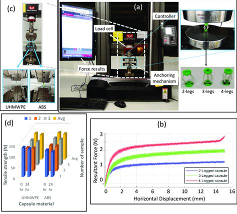 A Universal Testing Machine For Measuring The Compression Force For Download Scientific