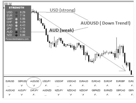 トレンド方向を判定するmt5インジケーター9選！