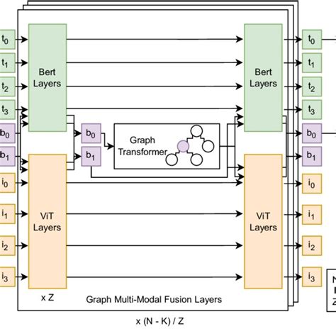 Multi Modal Discussion Transformer Download Scientific Diagram