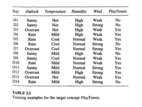 Solved 66 Draw The Bayesian Belief Network That Represents