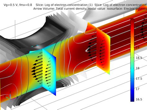 Three Semiconductor Device Models Using The Density Gradient Theory