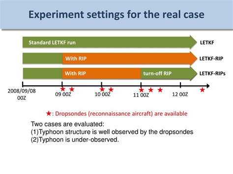 PPT Applying An Outer Loop To The WRF LETKF System For Typhoon Assimilation And Prediction