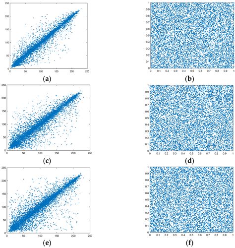 Single Objective Particle Swarm Optimization Based Chaotic Image Encryption Scheme