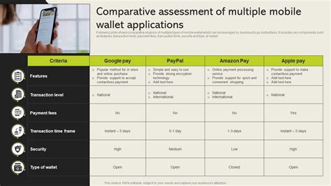 Comparative Assessment Of Multiple Mobile Wallet Cashless Payment Adoption To Increase Ppt Slide