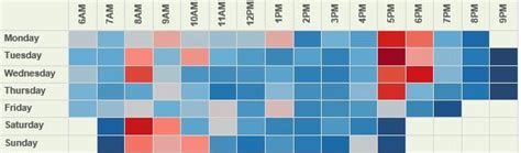 Nuffield Health October Heat Map Please Find The