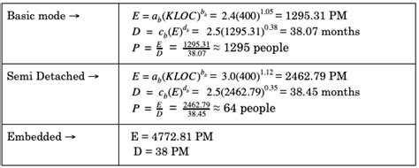 Cost Estimation Using Cocomo Model Gemsnimfa