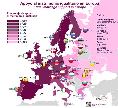 Eurobarometer 2015 Same Sex Marriage Support In The Eu 726 X 666