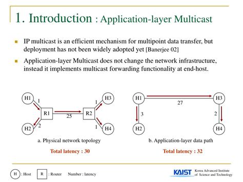Ppt Scalable And Topologically Aware Application Layer Multicast” Powerpoint Presentation