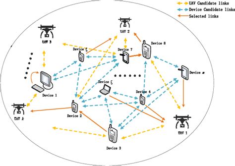Figure 1 From Joint Optimization Of Uav Deployment And Task Computation