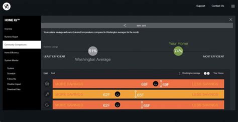 Ecobee3 Lite Smart Thermostat Install And Review HomeTechHacker