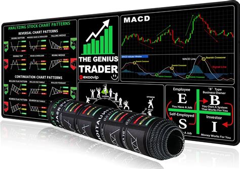 Ablieve Stock Market Invest Day Trader Trading Mouse Pad