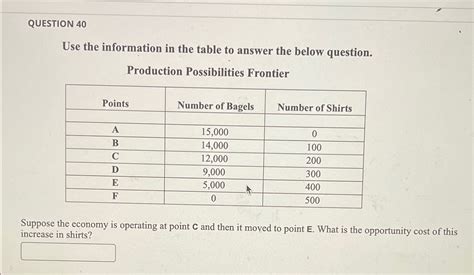 Solved QUESTION 40Use The Information In The Table To Answer Chegg Com