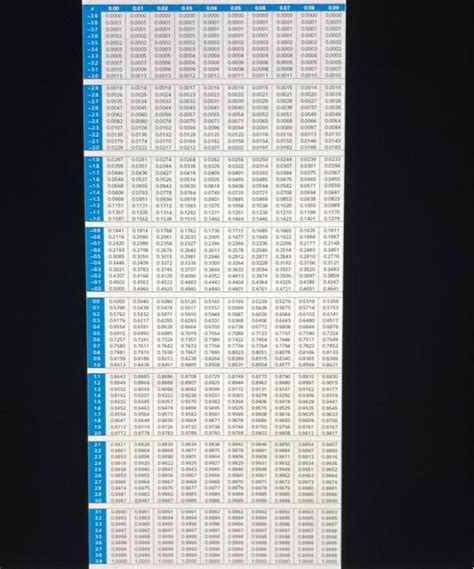 Solved Use Excels Function Options To Find The Following Z